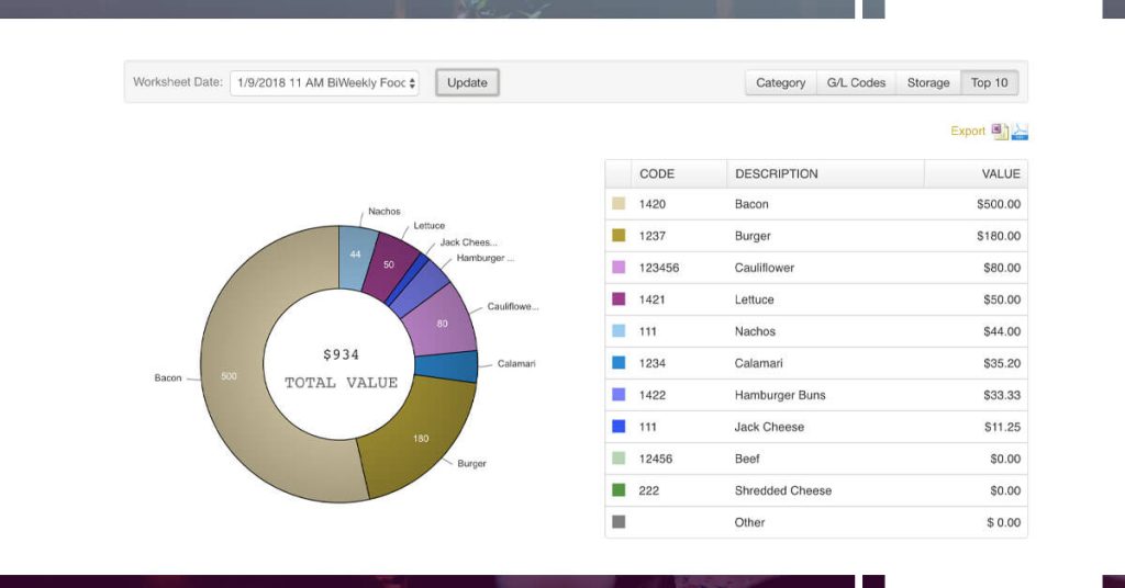 Restaurant Predictive Analytics - Predictive Analytics For Restaurants