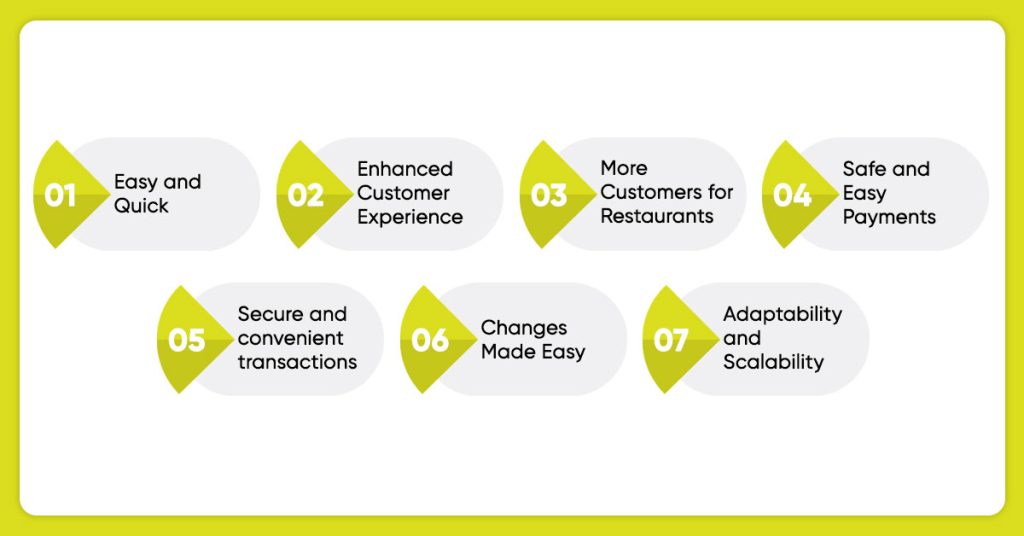 Food Delivery API - Transform the Food Delivery Industry