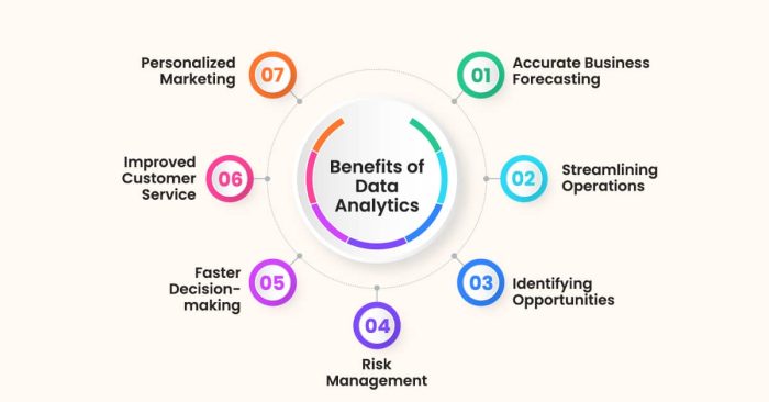 How Data Analytics Transforms Food Industry Operations