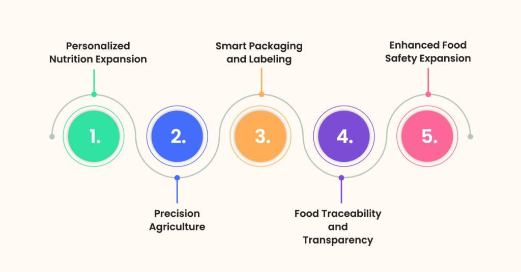 How Data Analytics Transforms Food Industry Operations