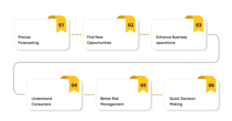 How is Data Analytics Transforming the Food and Beverage Industry