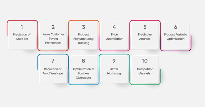 How is Data Analytics Transforming the Food and Beverage Industry