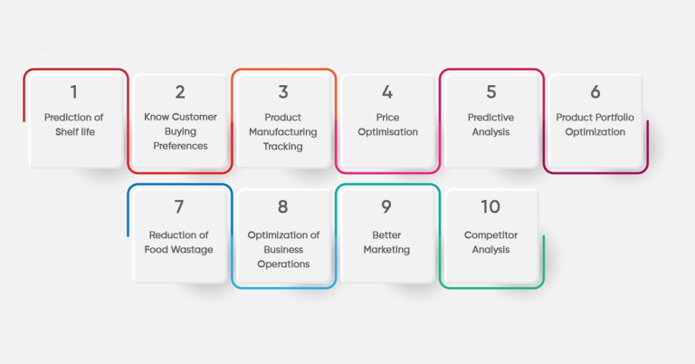 How is Data Analytics Transforming the Food and Beverage Industry