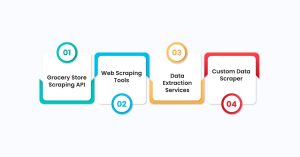 How Scraping Grocery Store Data Improves Pricing Optimization