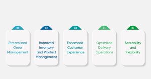 Quick Commerce Data APIs: Instamart API, Zepto API, Blinkit API