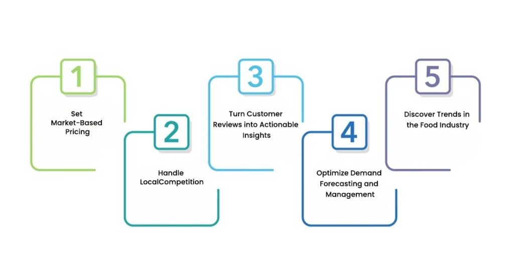 Web Scraping in Food Industry: Top 5 Use Cases & Case Study